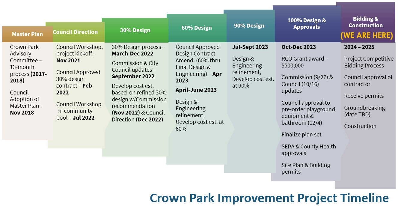 Crown Park Improvements Groundbreaking Ceremony Set for June 14 - Lacamas Magazine